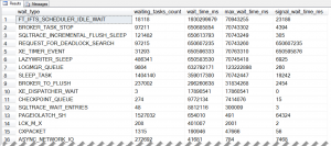 sys.dm_os_wait_stats output - Erin Stellato