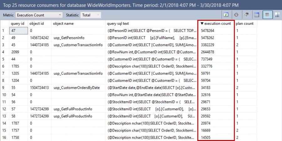 Query Store Examples: Stories from customers - Erin Stellato