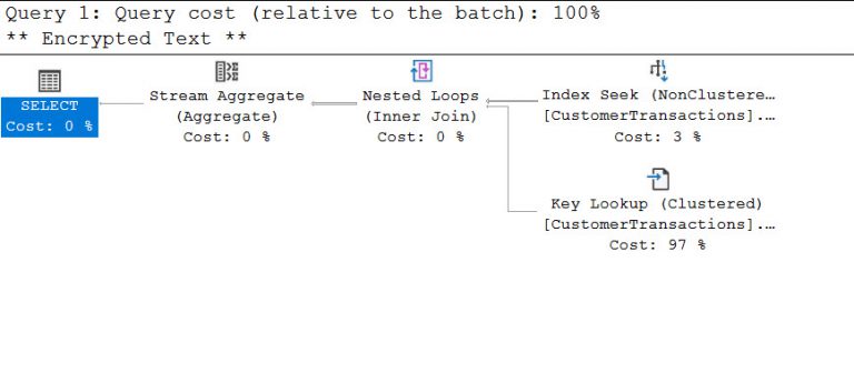 Encrypted Stored Procedures and Query Store - Erin Stellato