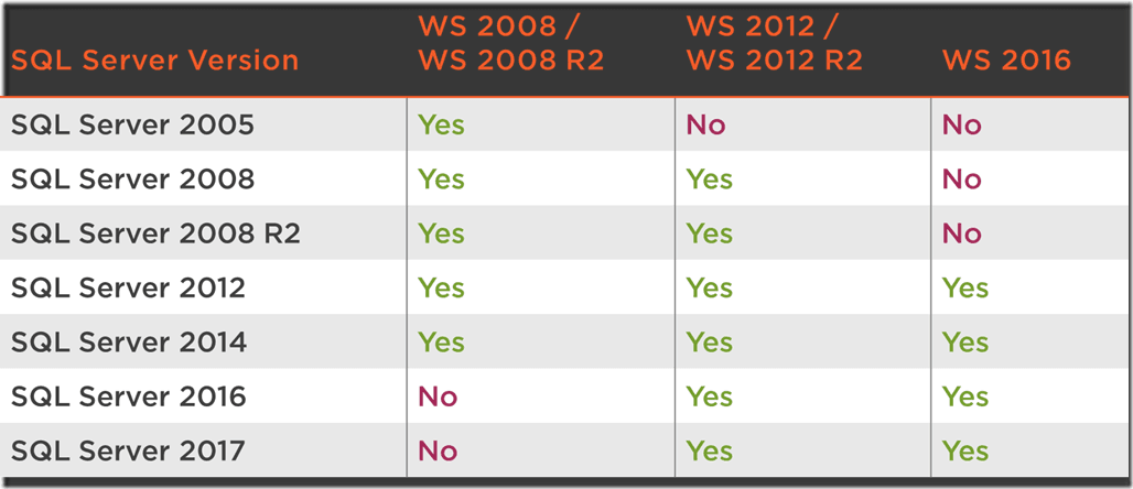 Upgrading Sql Server Databases And Changing Compatibi - vrogue.co Upgrading Sql Server Databases And Changing Compatibi - vrogue.co