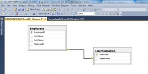 SQLskills SQL101: Indexes on Foreign Keys – Kimberly L. Tripp