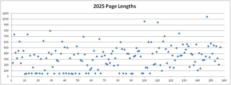 2025: the year in books - Paul S. Randal
